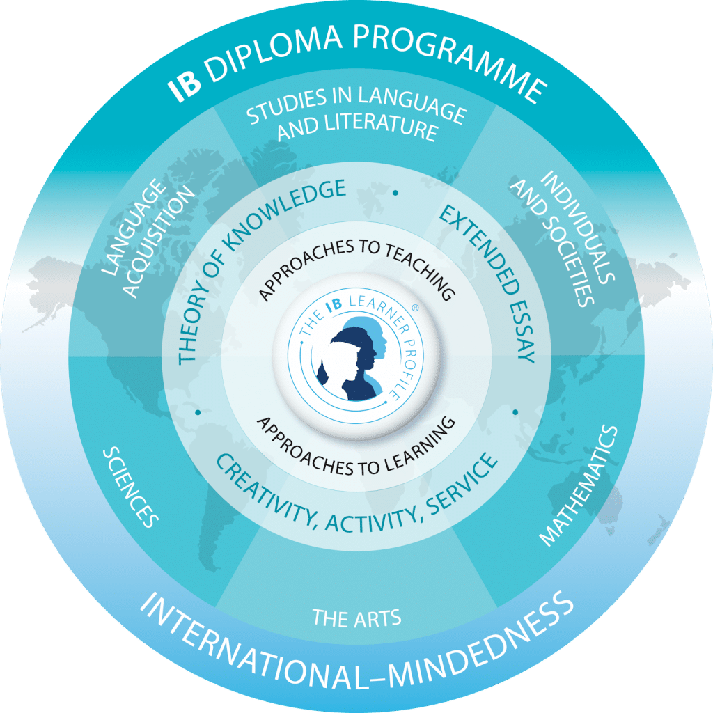 IB Diploma Programme - Park Lane IB Diploma Programme - Park Lane
